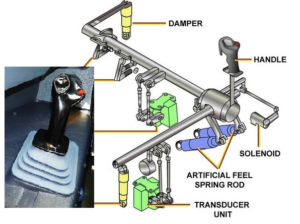 How does the control joystick in Airbus aircraft work? | Loungtastic ...
